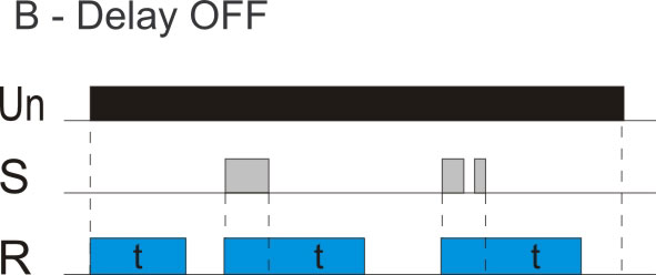 Single-function Time Switch RT8-A/B – Nvolt